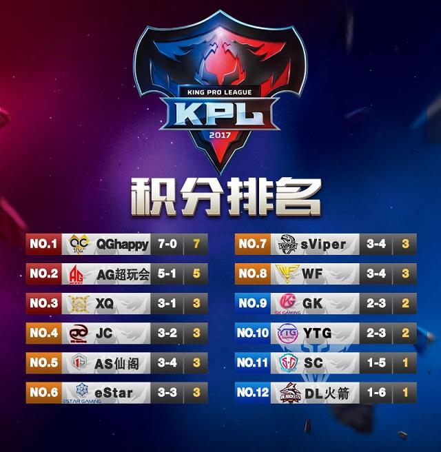 巅峰赛qg杰杰头像图片,qg杰杰头像原图,qgfly动漫头像_大山谷图库